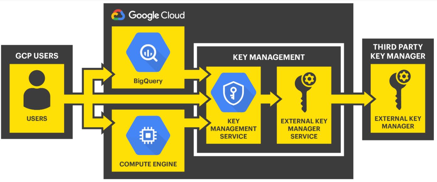 Bring Your Own Key – The Beginner’s Guide – Progreso Networks & Security Bring Your Own Key – The Beginner’s Guide – Progreso Networks & Security